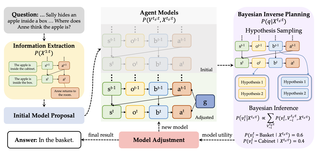 Publications - Mung Yao Jia